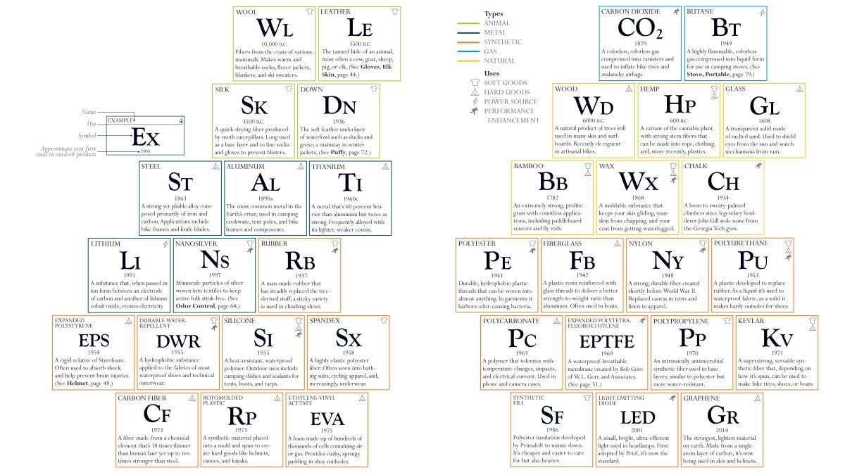 Elements of Adventure - Outside Online