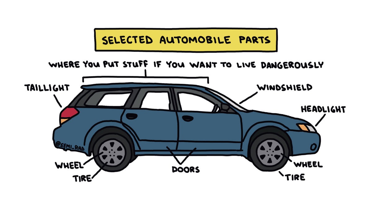 The Roof of the Car: Where We Tempt Fate - Outside Online