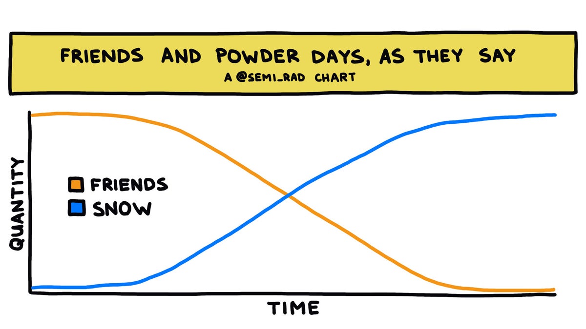 No Friends on a Powder Day - Outside Online