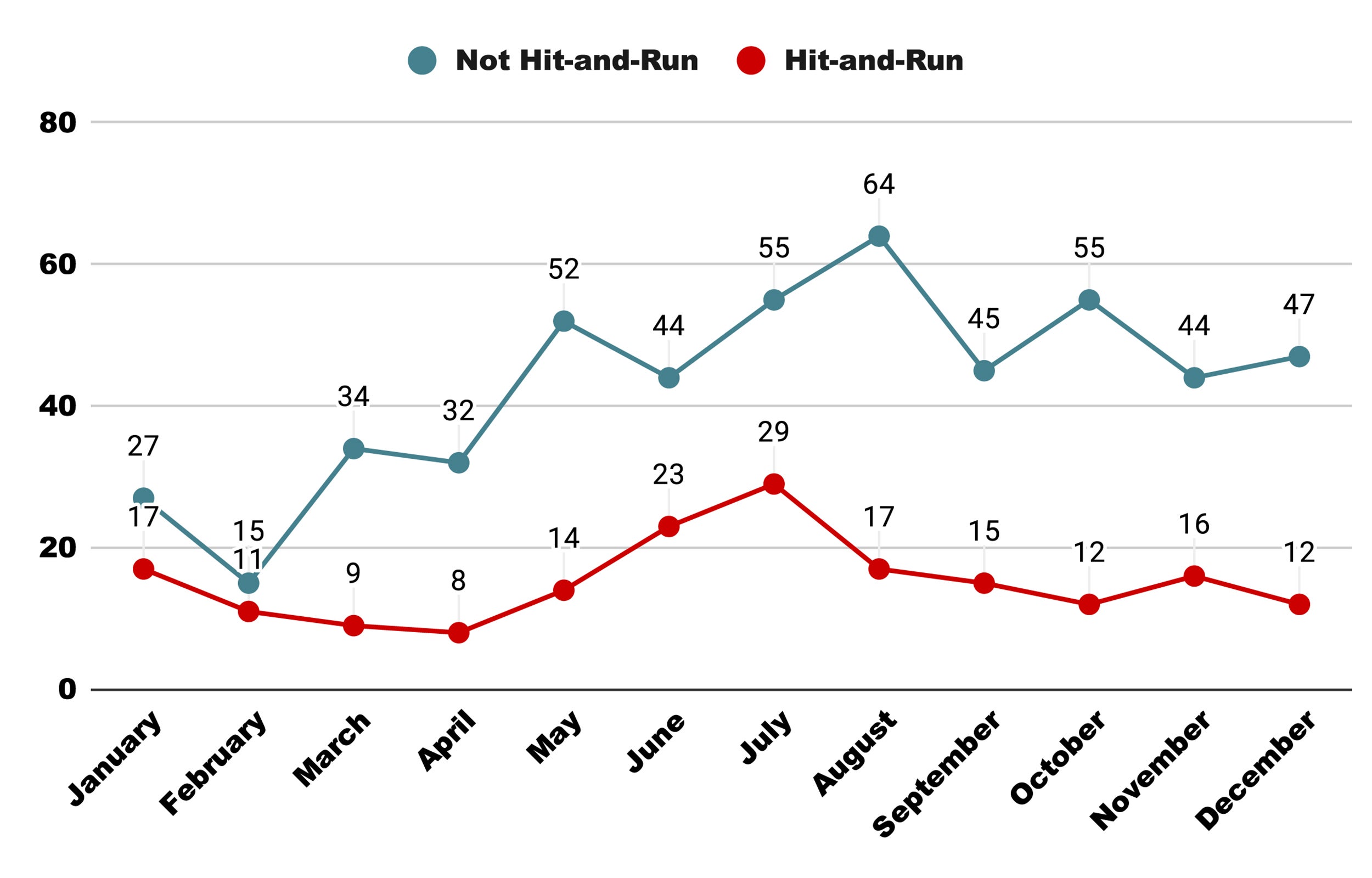 What We Learned from Tracking Cycling Deaths for a Year - Outside Online