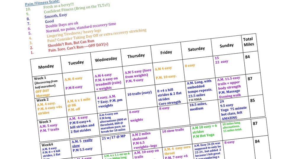Color Code Your Workouts to Fine-Tune Your Recovery - Outside Online