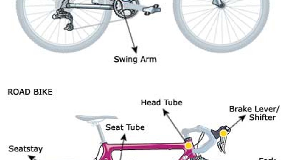 Bikes Explained - Outside Online