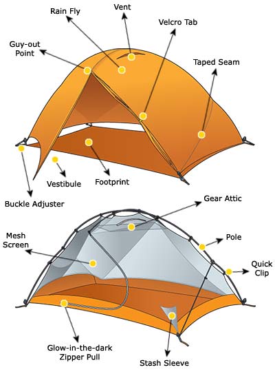 Camping Tents Explained - Outside Online