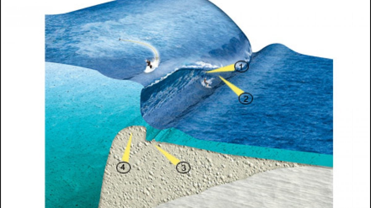 Slab Waves | Outside Online