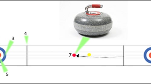 The Curling Fan's Pocket Guide - Outside Online