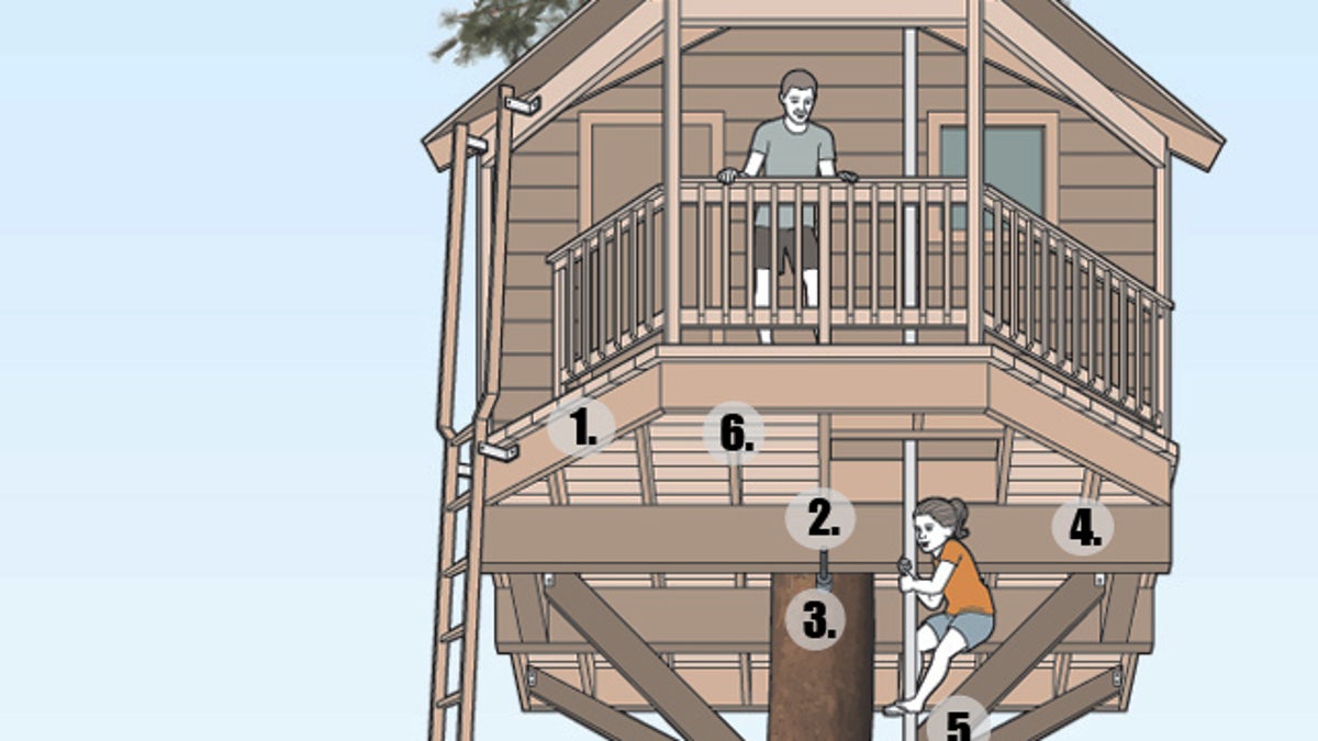 How to Build the Ultimate Treehouse - Outside Online